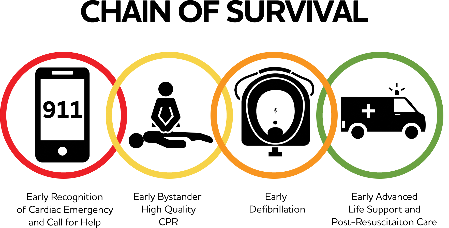 AED & CPR Overview | Aero Healthcare